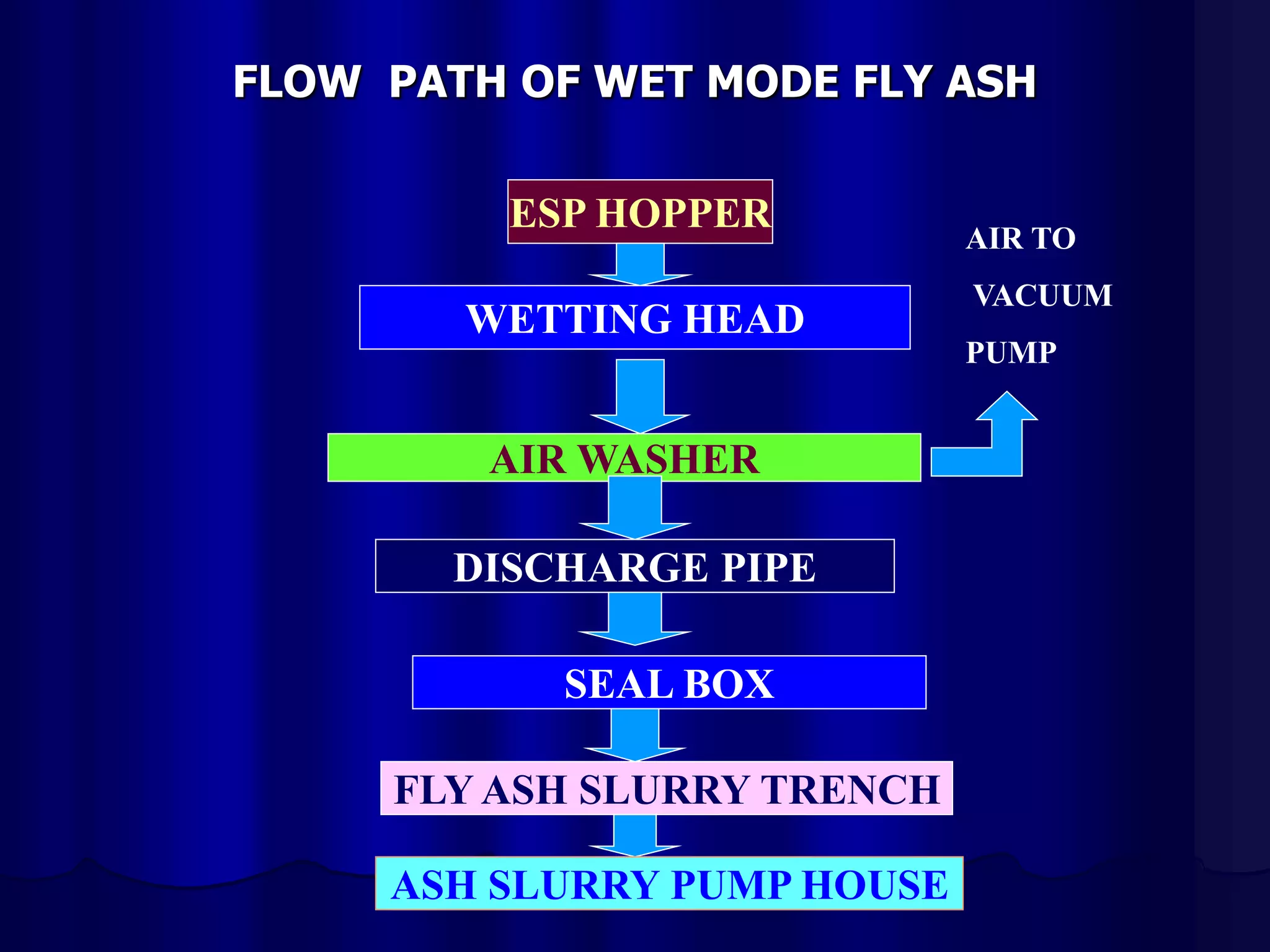 Ash Handling in powerplants.ppt