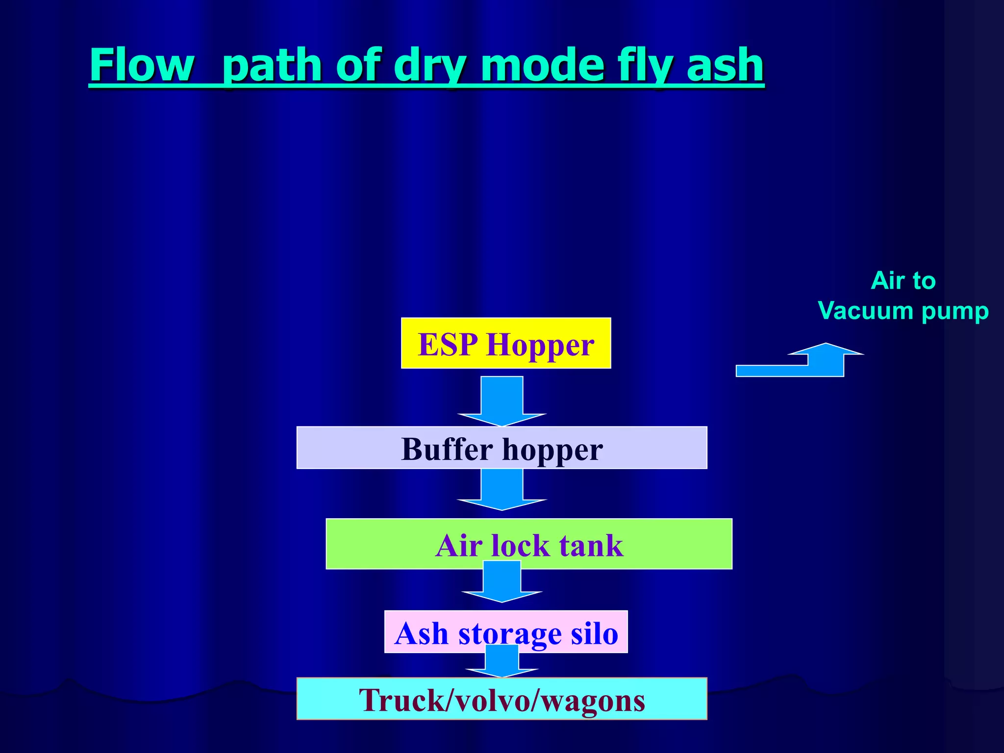 Ash Handling in powerplants.ppt