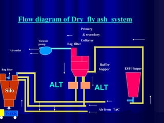 Ash Handling in powerplants.ppt