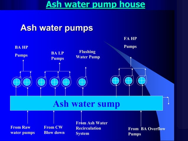 Ash Handling in powerplants.ppt | Home Appliances | Home & Garden