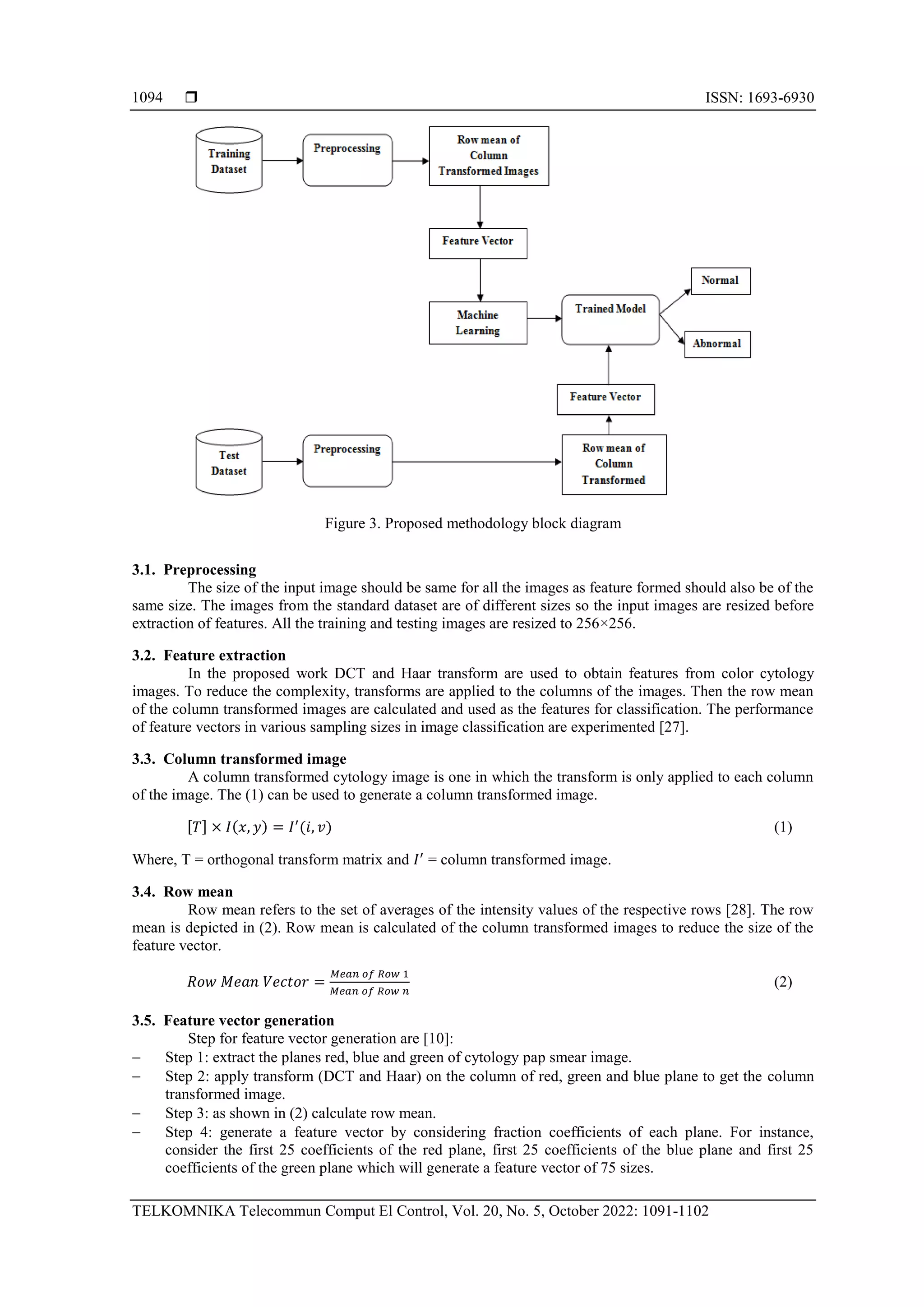 Cervical Cancer Diagnosis Based On Cytology Pap Smear Image Classification Using Fractional