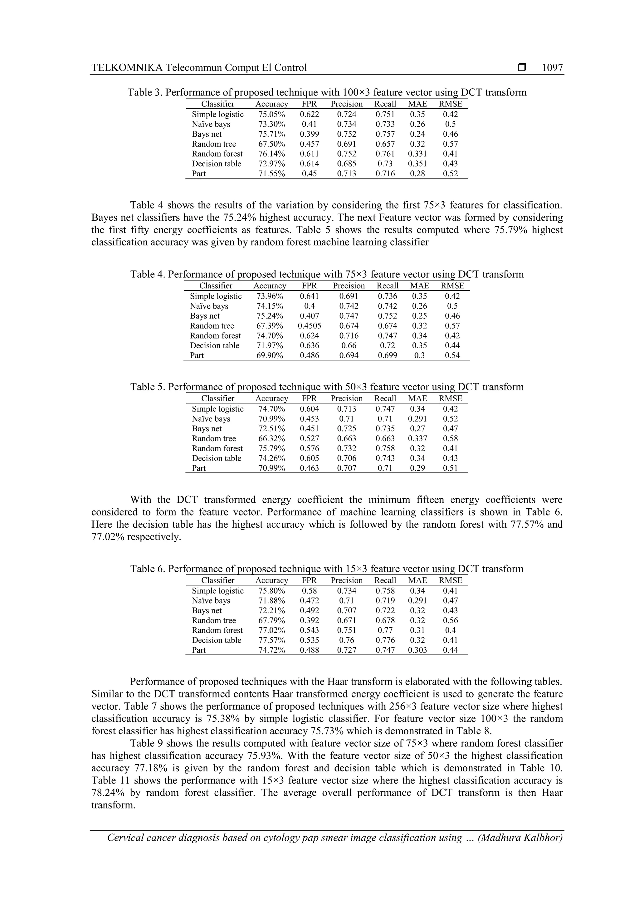 Cervical cancer diagnosis based on cytology pap smear image classification using fractional ...