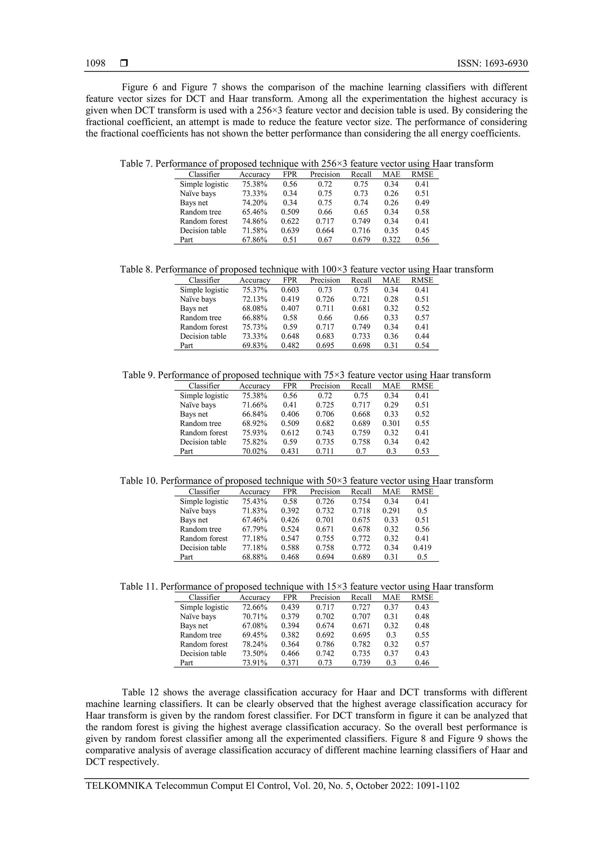 Cervical cancer diagnosis based on cytology pap smear image classification using fractional ...