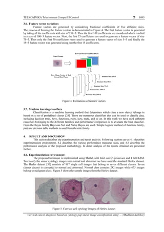 Cervical cancer diagnosis based on cytology pap smear image ...