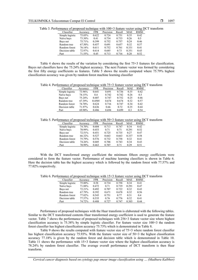 Cervical cancer diagnosis based on cytology pap smear image ...