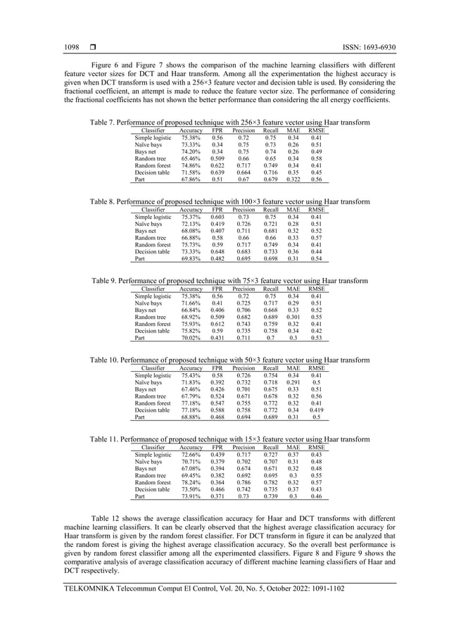 Cervical cancer diagnosis based on cytology pap smear image classification using fractional ...