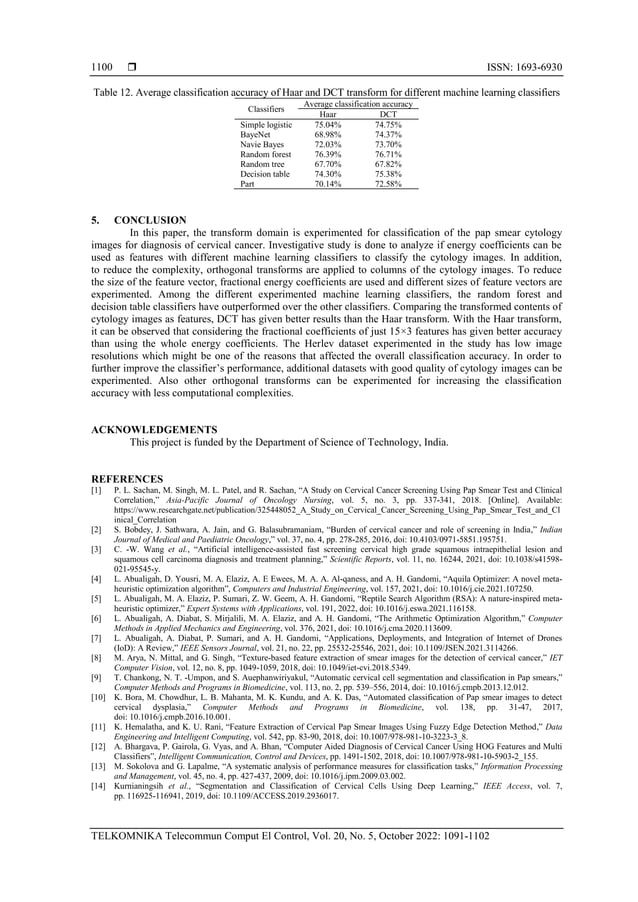 Cervical cancer diagnosis based on cytology pap smear image ...
