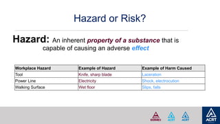 Understanding Influence on Risks | PPT