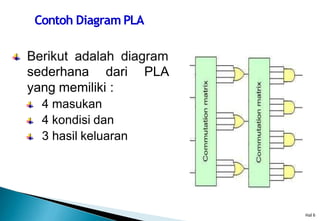 17. Bab XI PLA PLD.pptx