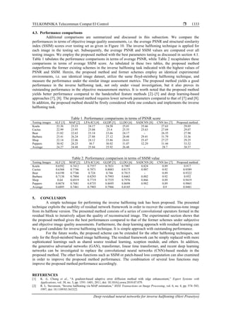 Deep residual neural networks for inverse halftoning | PDF