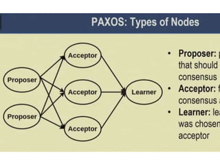 17. PAXOS consensus Algorithm.pptx