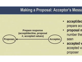 17. PAXOS consensus Algorithm.pptx