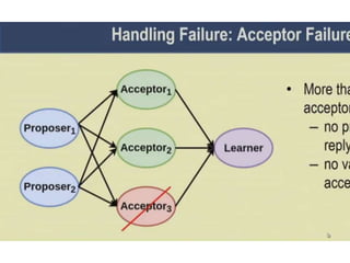 17. PAXOS consensus Algorithm.pptx