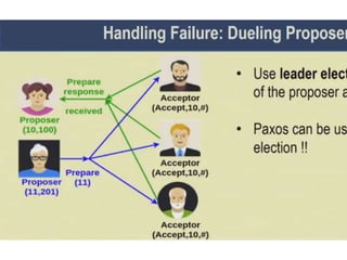 17. PAXOS consensus Algorithm.pptx