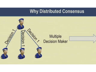 17. PAXOS consensus Algorithm.pptx