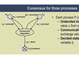 17. PAXOS consensus Algorithm.pptx