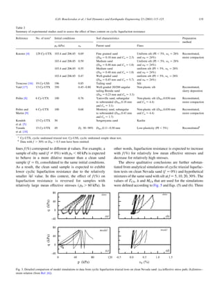 17. A critical state interpretation for the cyclic liquefaction.pdf