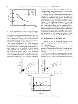 17. A critical state interpretation for the cyclic liquefaction.pdf