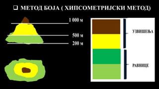 PREDSTAVLJANJE HIDROGRAFIJE I RELJEFA NA KARTI.pptx