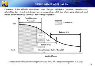 17. Inovasi Pemeliharaan Jalan Nasional di Indonesia.pdf
