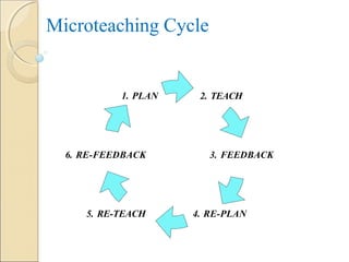 17.Microteaching.pptx