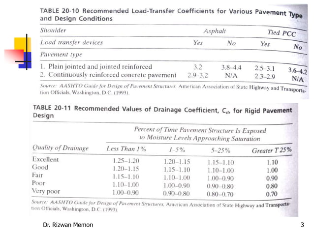 17. AASHTO Rigid Pavement Design (Example).pptx