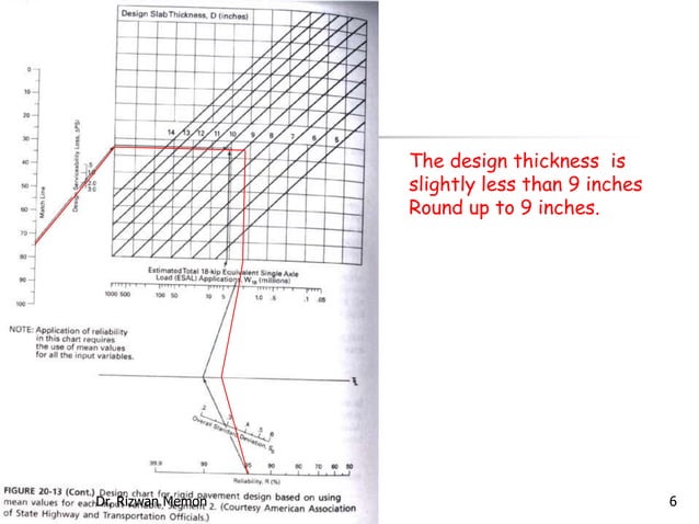 17. AASHTO Rigid Pavement Design (Example).pptx
