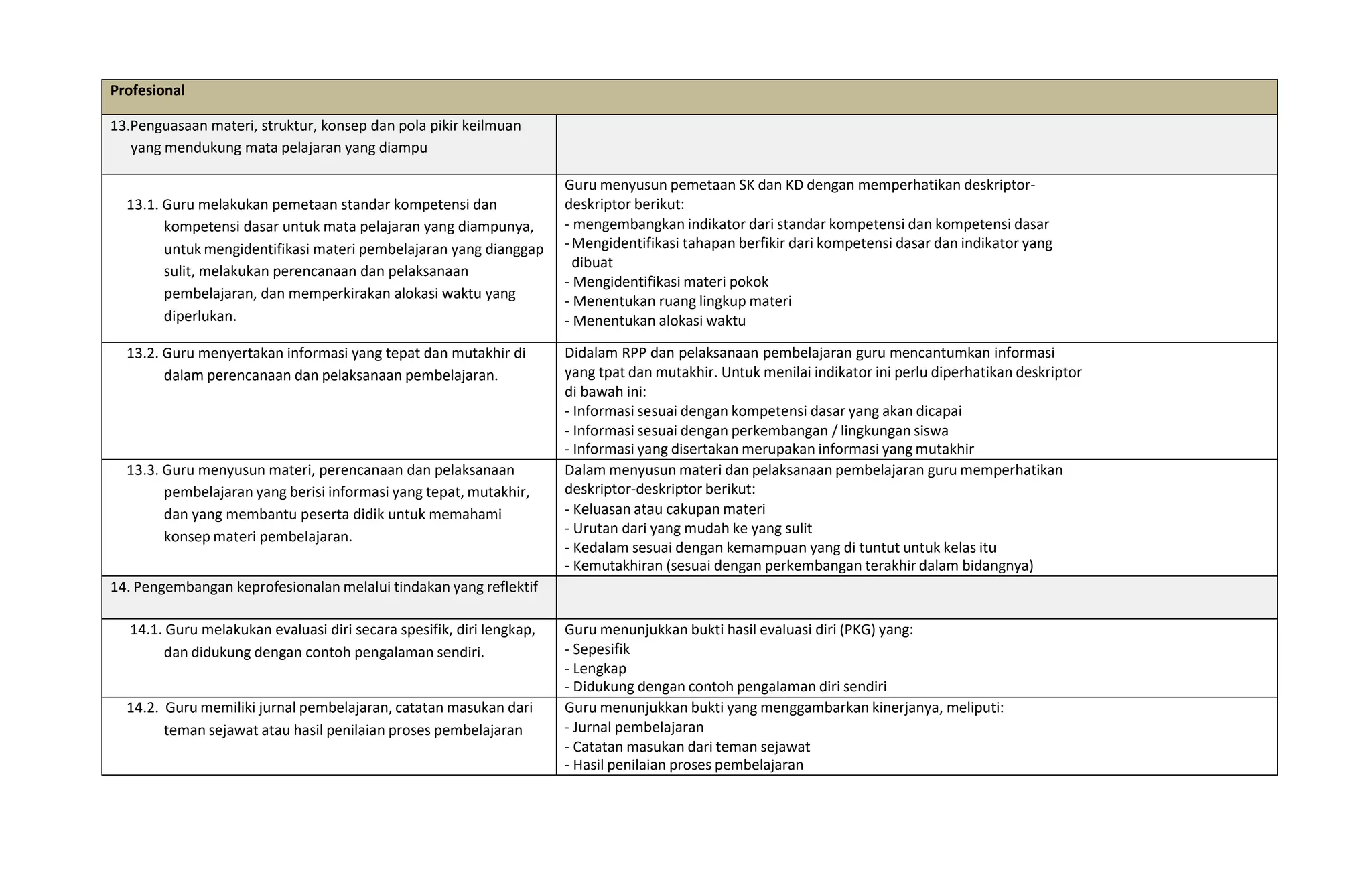 17. Laporan evaluasi dan refleksi diri.docx
