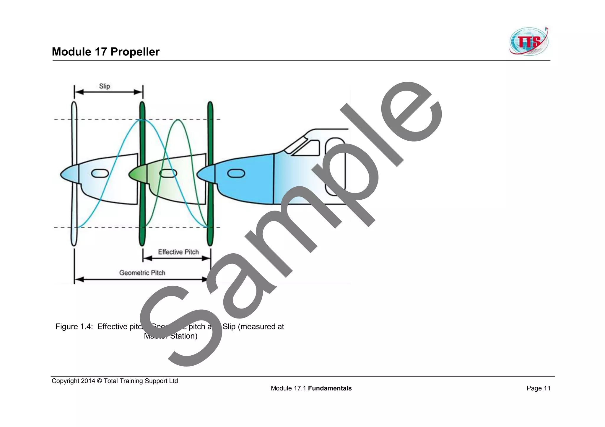 17.1 Fundamentals - Sample.pptx