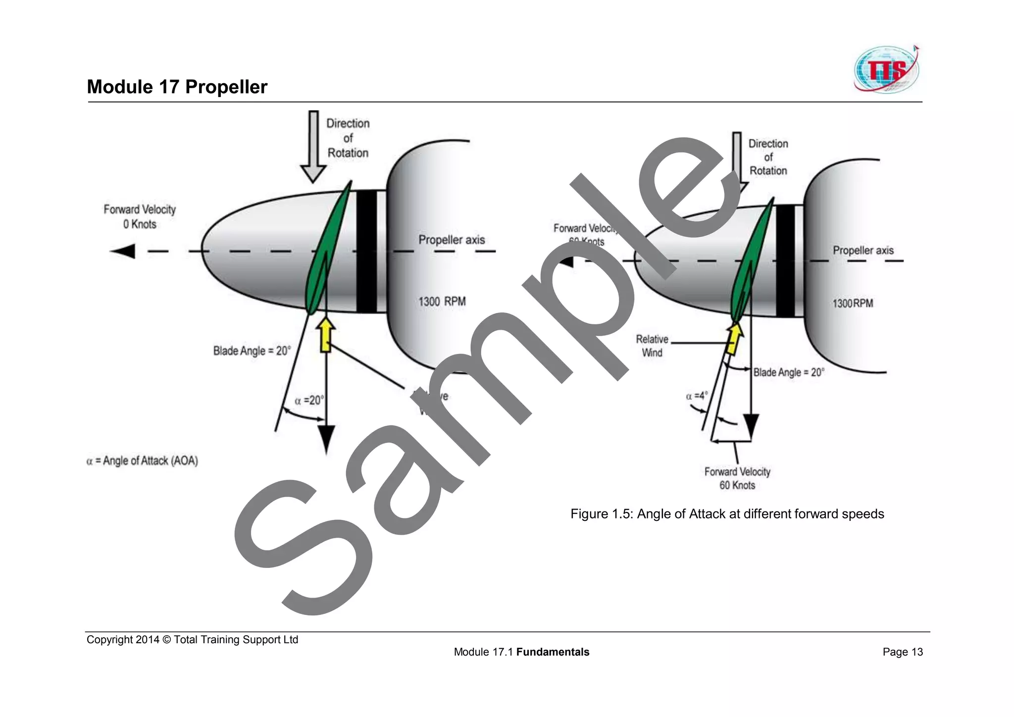 17.1 Fundamentals - Sample.pptx