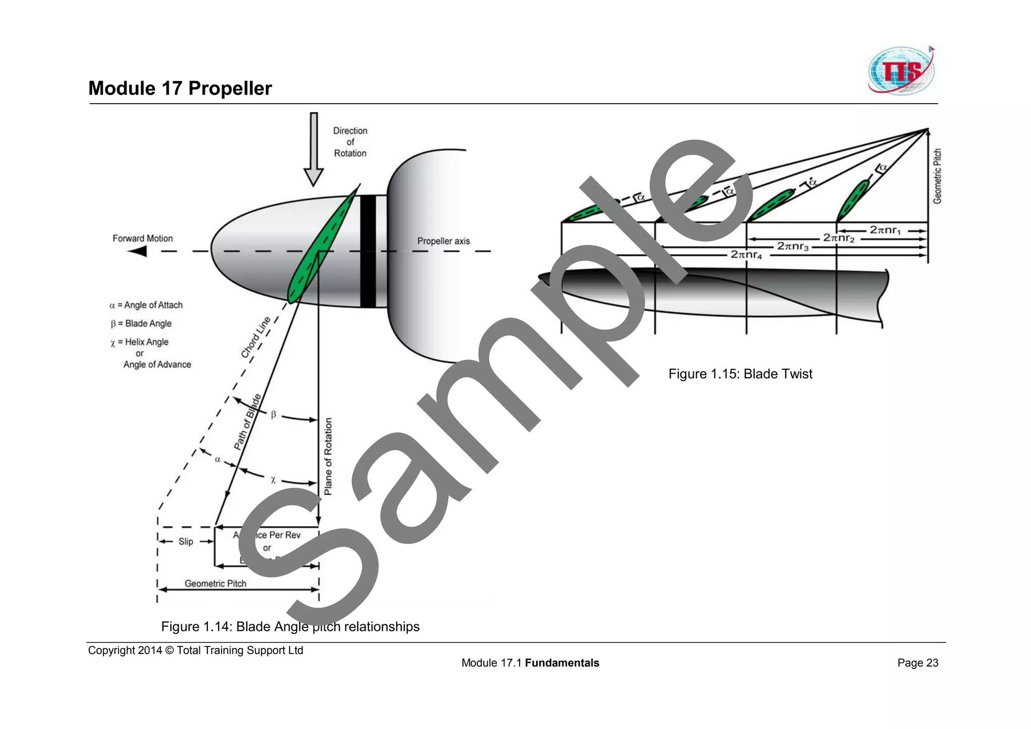 17.1 Fundamentals - Sample.pptx