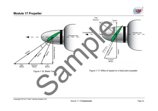 17.1 Fundamentals - Sample.pptx