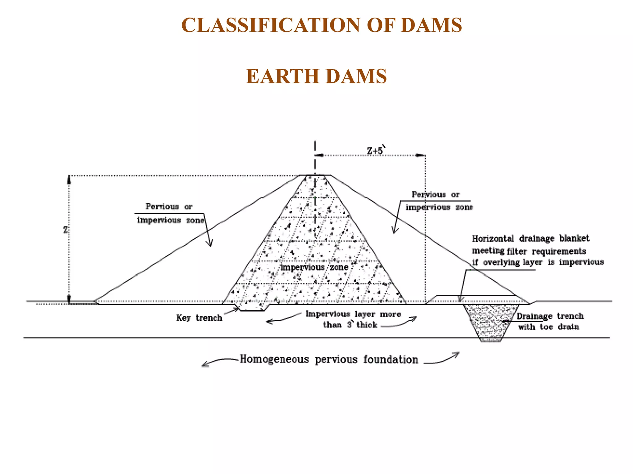 17. Dams and its Types.pdf
