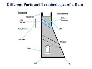17. Dams and its Types.pdf