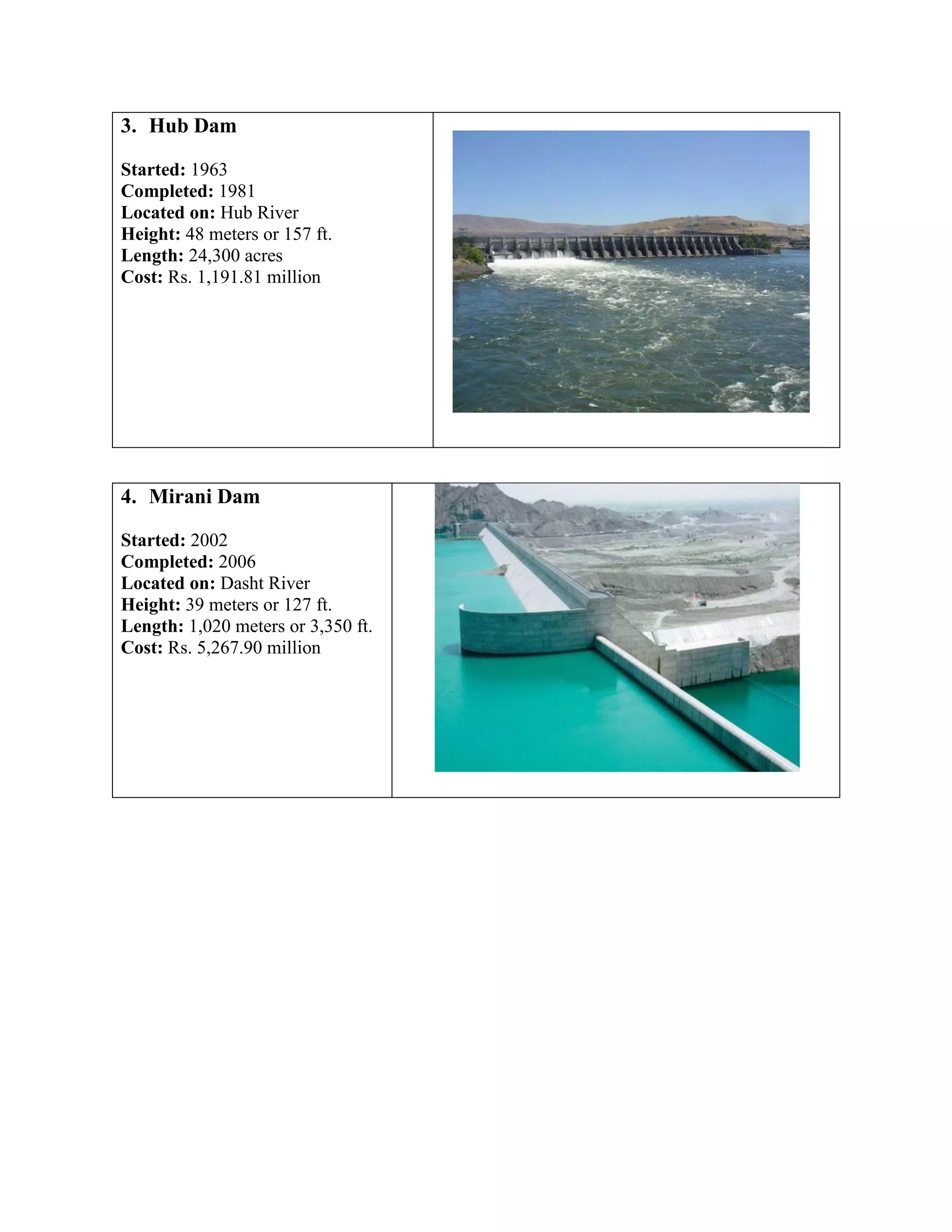 17. Ten large dams in Pakistan1.pdf