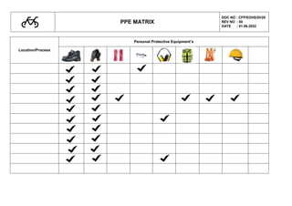 17. PPE Matrix.docx