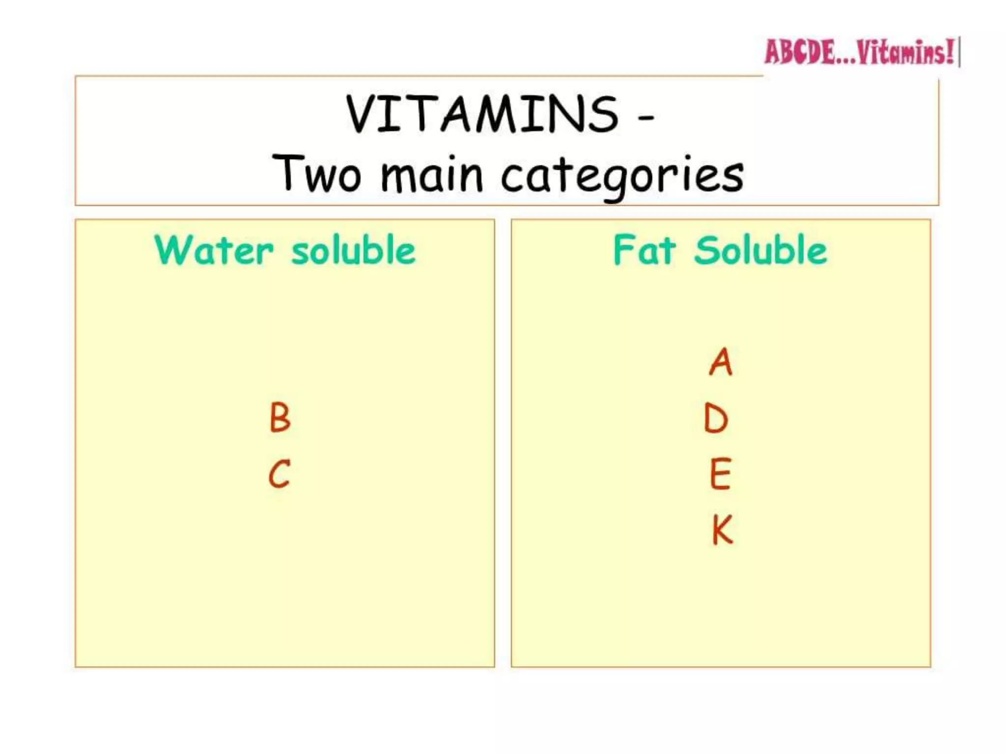 17. Vitamins and minerals (Biochemistry) | PPTX | Chemistry | Science