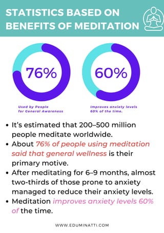 BENEFITS OF MEDITATION | PDF | Brain and Nervous System Disorders ...
