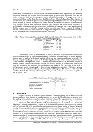 The effect of self-education on teachers’ competitiveness | PDF