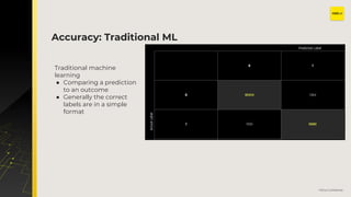 LLM Interpretability | PPT