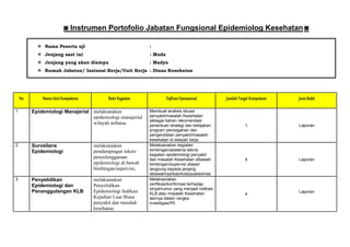 17. Instrumen Portofolio_Epidkes_Muda ke Madya_Dinas Kesehatan 090222.doc