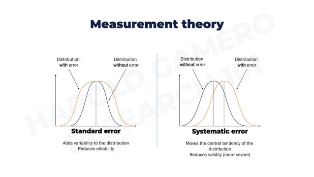 Research 101: Scale Validity & Reliability | PPT