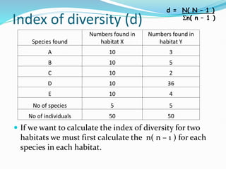 SPECIES DIVERSITY FOR HIGH SCHOOL STUDENTS | PPTX