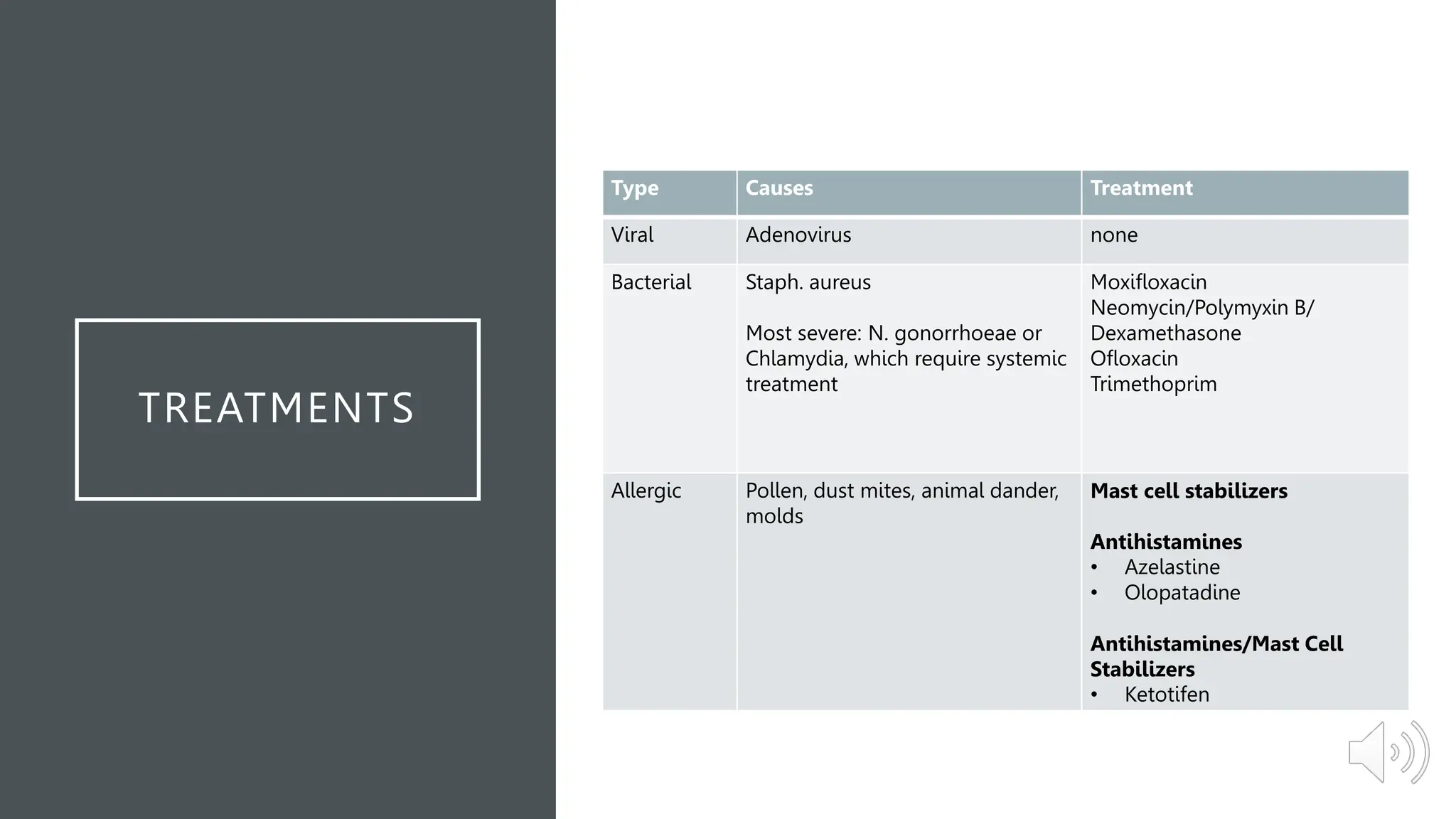17. GI (GERD, PUD, Constipation, Diarrhea, IBD, Weight Loss) Gout, Eyes ...