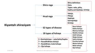 Charaka Samhita Sutra Sthana Chapter 17 Kiyanatashirashiyaadhyaya | PPTX