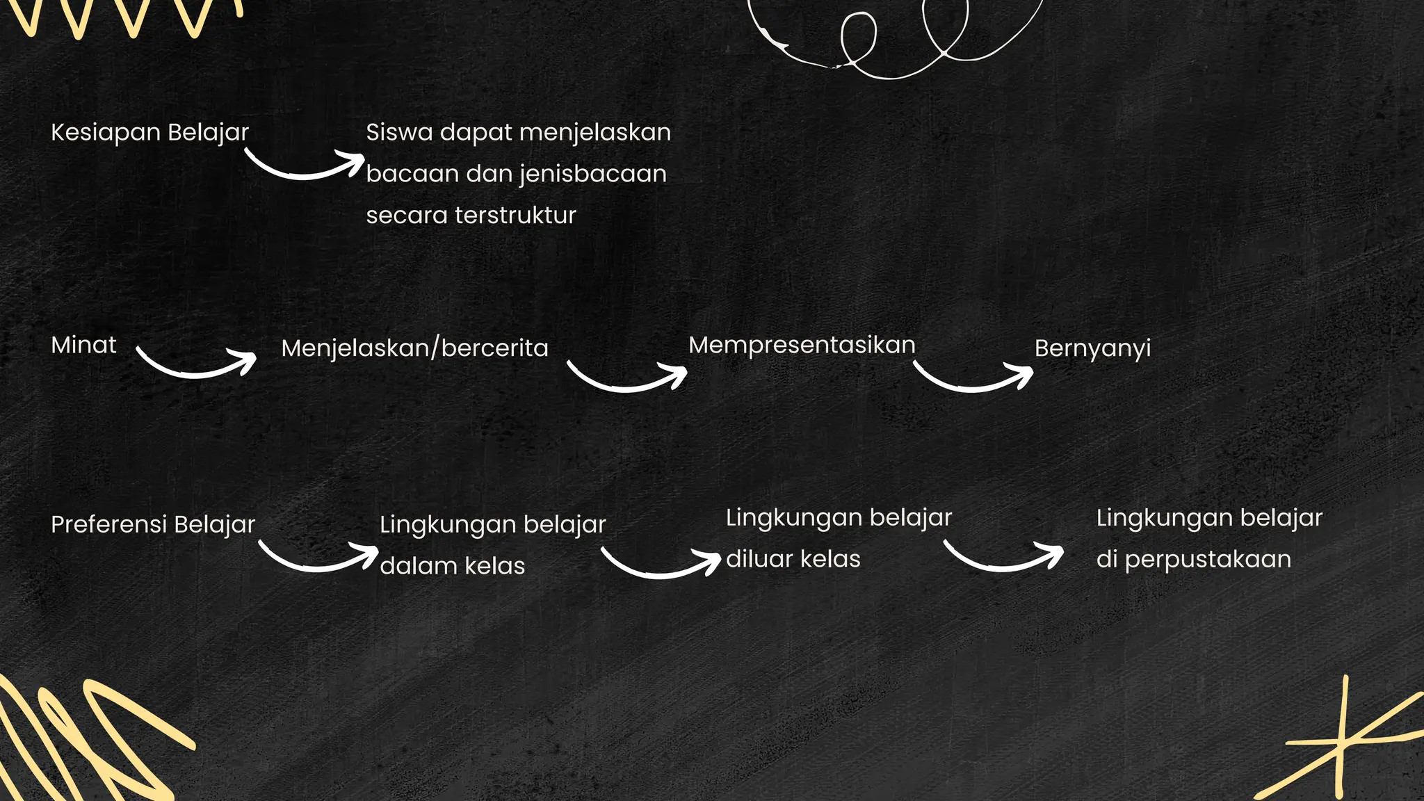 Aksi Nyata Literasi topik pada platform pmm | PPT