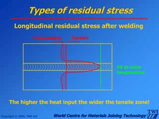 17. Residual stress and distortion-EWS course.ppt
