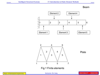 17.Introduction to Finite Element Analysis | PPT
