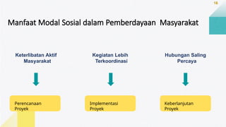 17. Penguatan Modal Sosial tahun 2024 .pptx