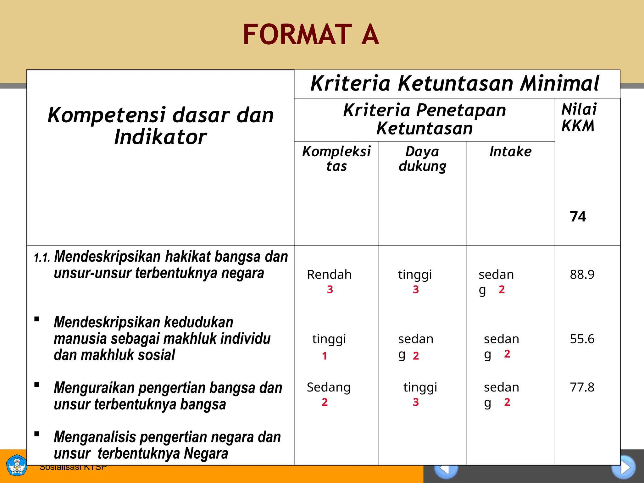 penetapan KKM atau kktp kurikulum merdeka.ppt